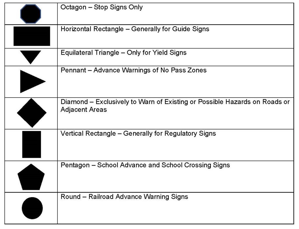 Traffic Signal - Shapes - XLR8 Driving School - Online & Parent Taught ...